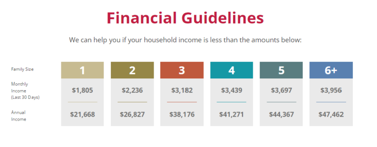 Interim increase to LAA Financial Eligibility Guidelines and tariff ...