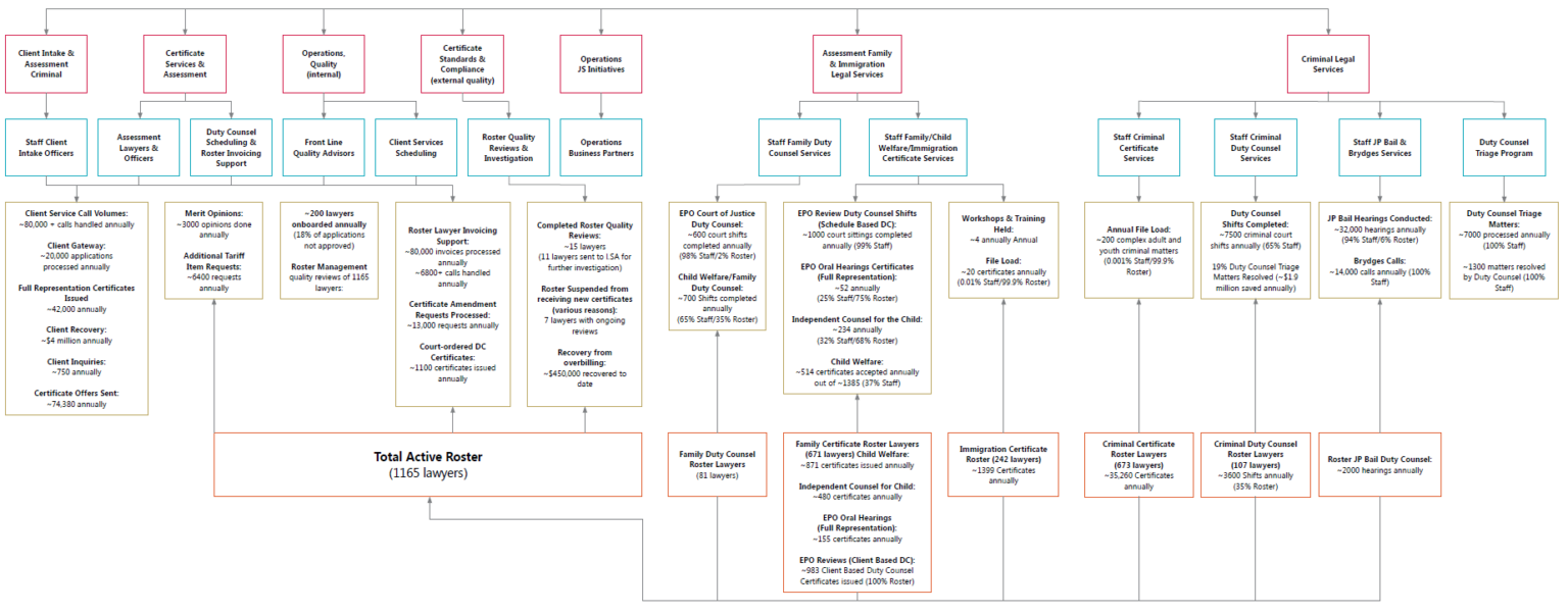 LAA Overview - Legal Aid Alberta