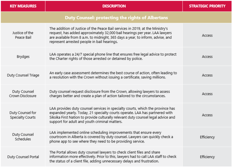 LAA Overview - Legal Aid Alberta