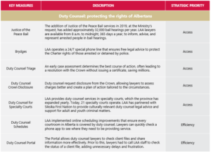 LAA Overview - Legal Aid Alberta