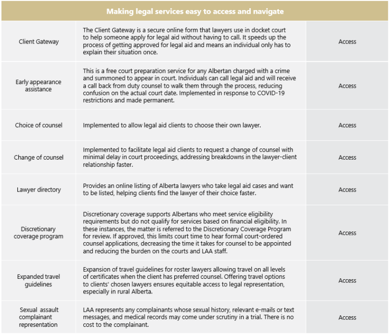 LAA Overview - Legal Aid Alberta