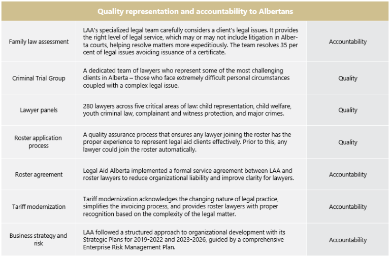 LAA Overview - Legal Aid Alberta