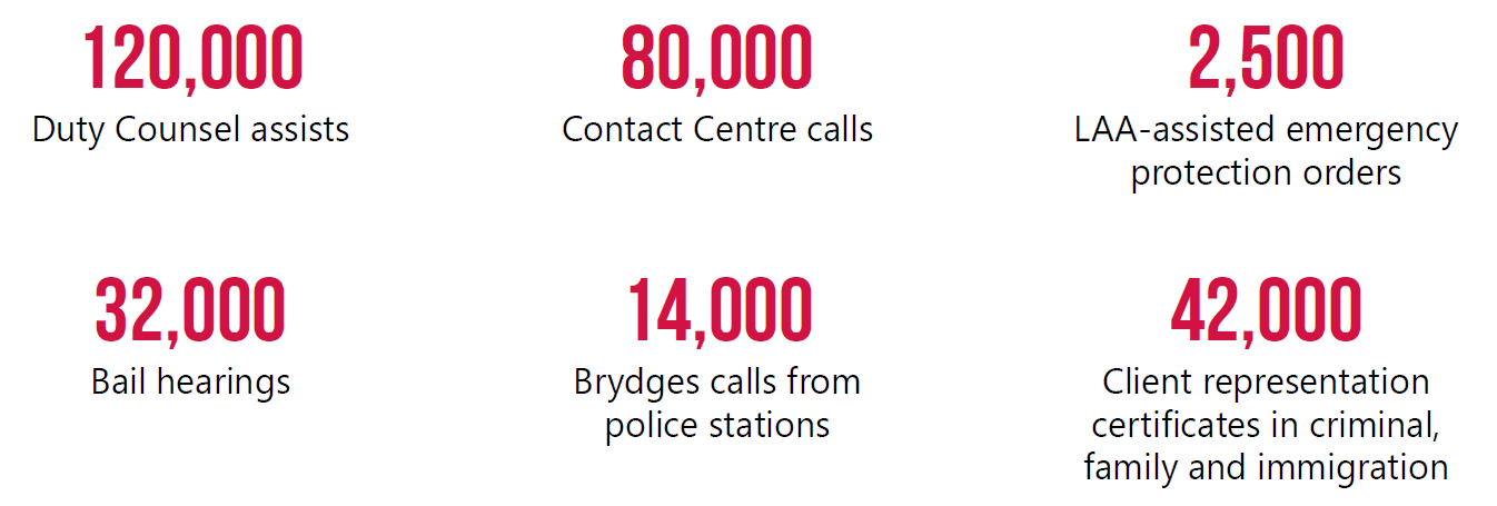 LAA Overview - Legal Aid Alberta