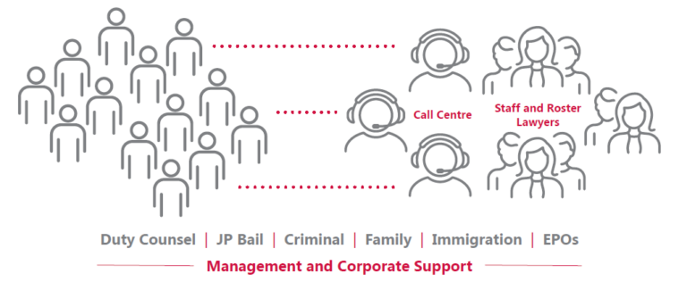 LAA Overview - Legal Aid Alberta